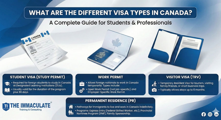Types of Canadian Visa – A Complete Guide by THE IMMACULATE - THE ...